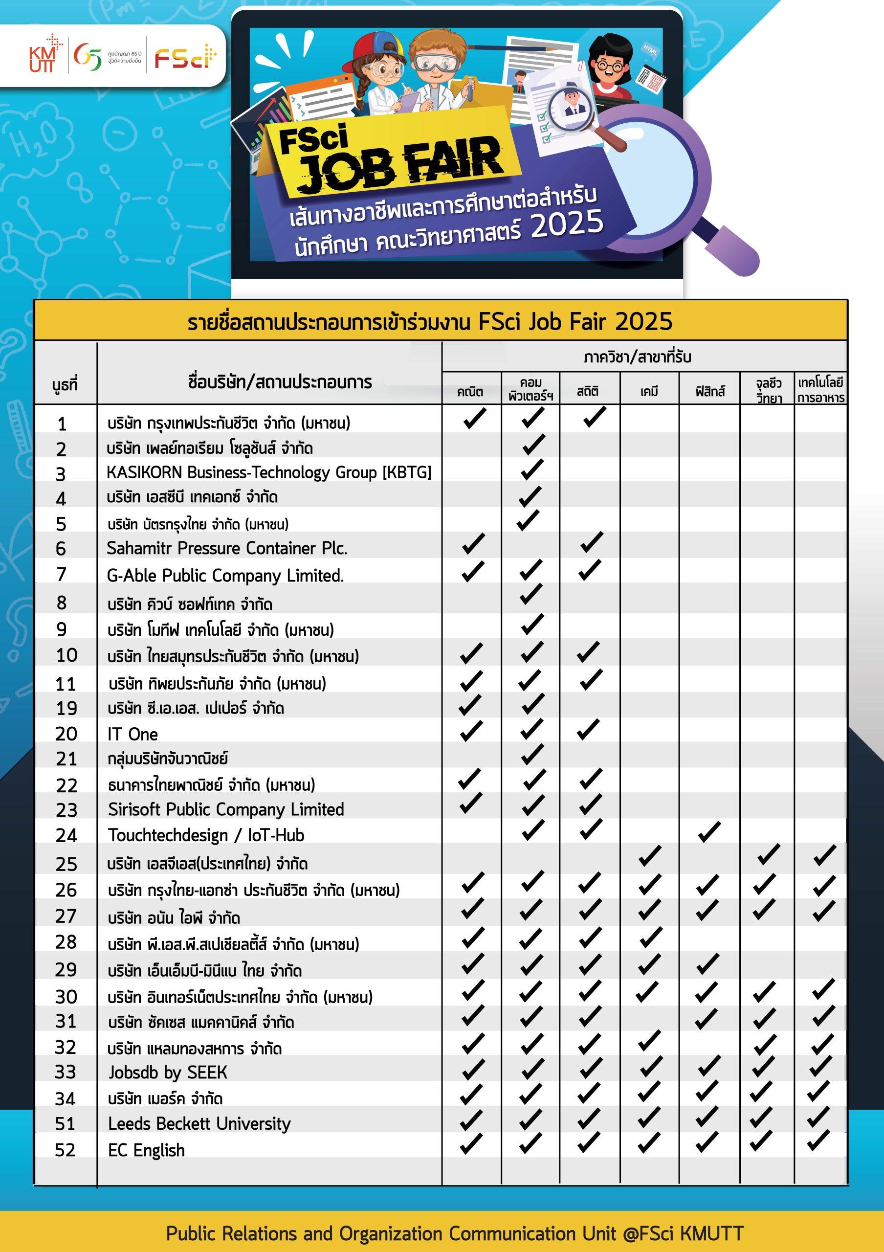 ข้อมูลบริษัทที่เข้าร่วมงาน FSci Job Fair 2025 – FSci KMUTT
